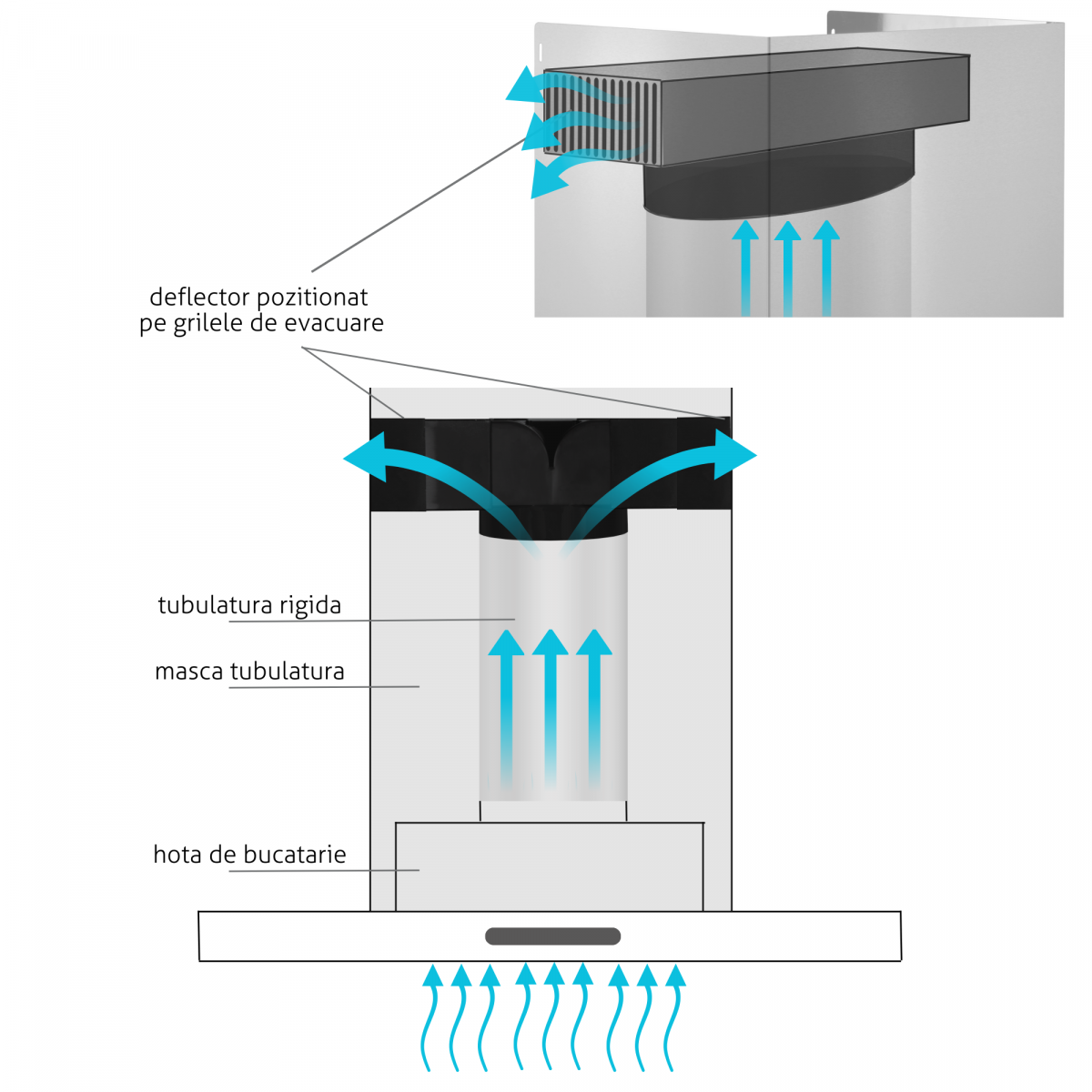 Kit deflector Turbionaire TAD1ACC pentru dirijarea aerului catre ...