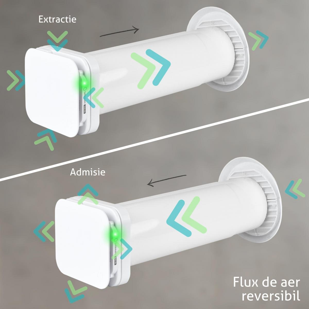 Ventilator cu recuperare de caldura Turbionaire Trend HRV, Senzor ...