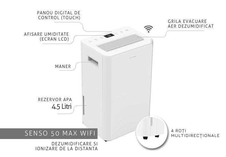 Dezumidificator Turbionaire REVI 20 WIFI ION, 20 l/24h, WIFI, Ionizare ...